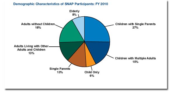 The Real Face of SNAP - Capital Area Food Bank