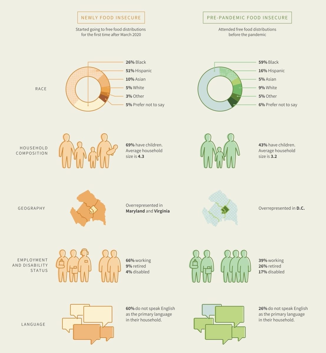 Hunger Report 2021: A Closer Look at the Changing Face of Hunger ...