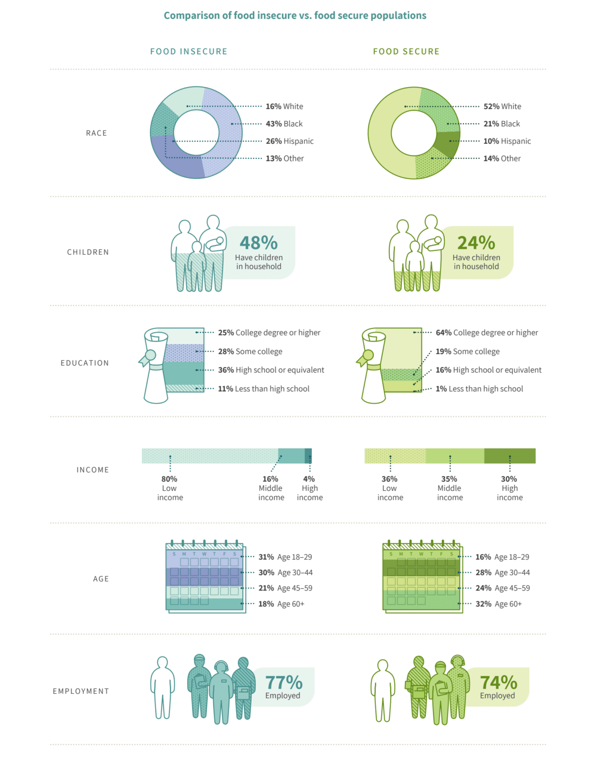 Hunger Report 2022: 1 in 3 faced food insecurity across region last ...