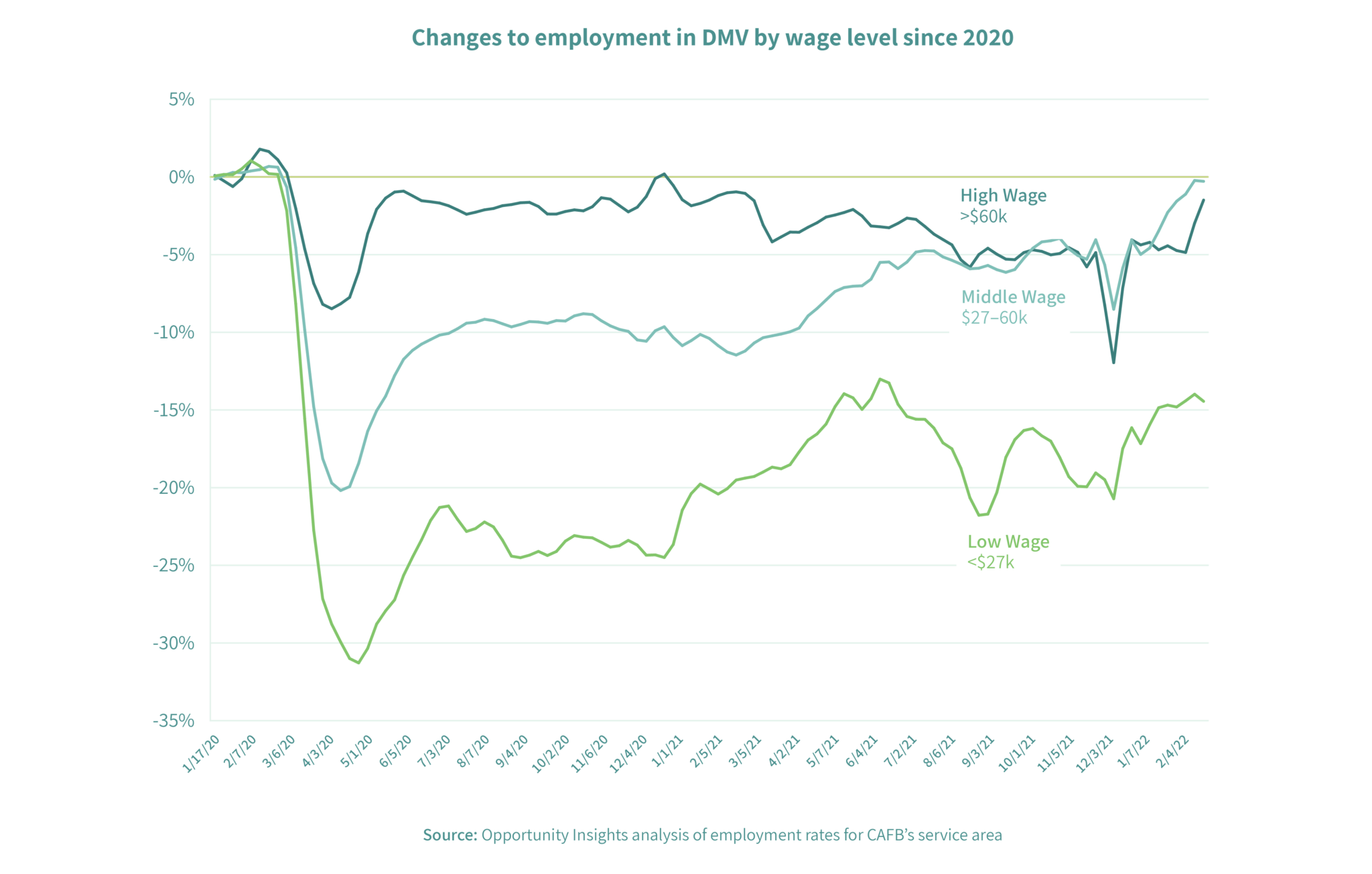 Hunger Report 2022: 1 in 3 faced food insecurity across region last ...