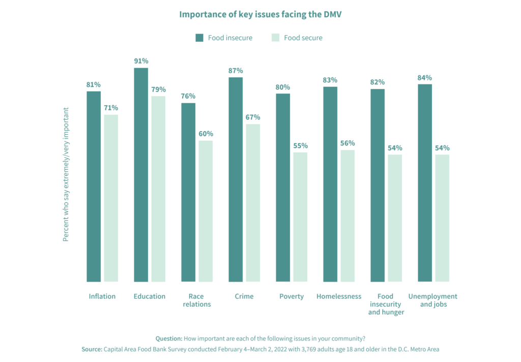 Hunger Report 2022: 1 in 3 faced food insecurity across region last ...