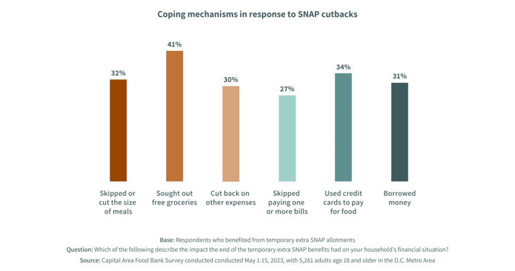 Hunger Report 2023: Food insecurity barely budged amid inflation, end ...